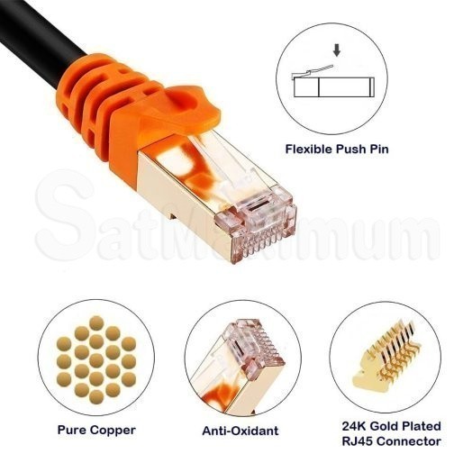 Outdoor Ethernet Cables